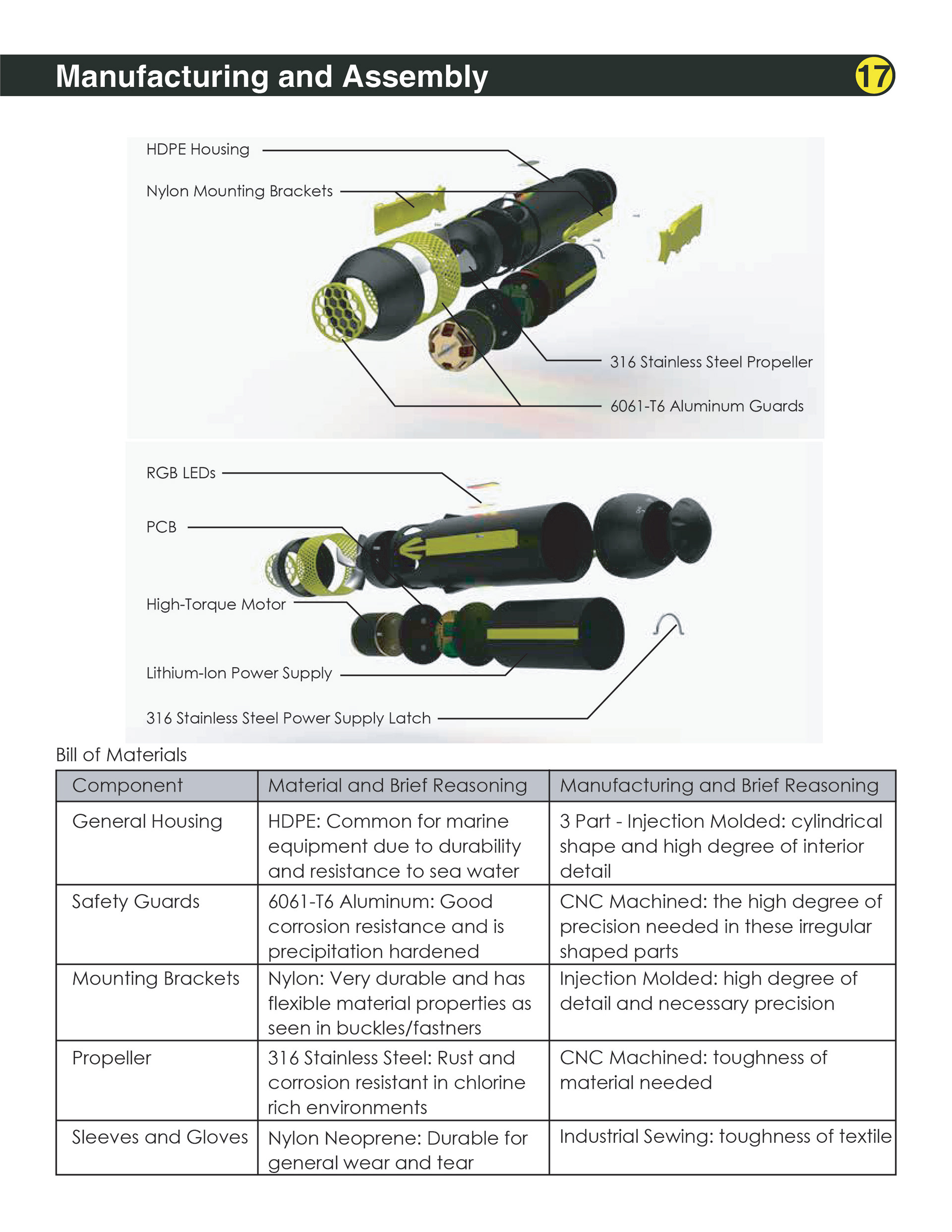 Stephan Tzolov - Dive Boosters