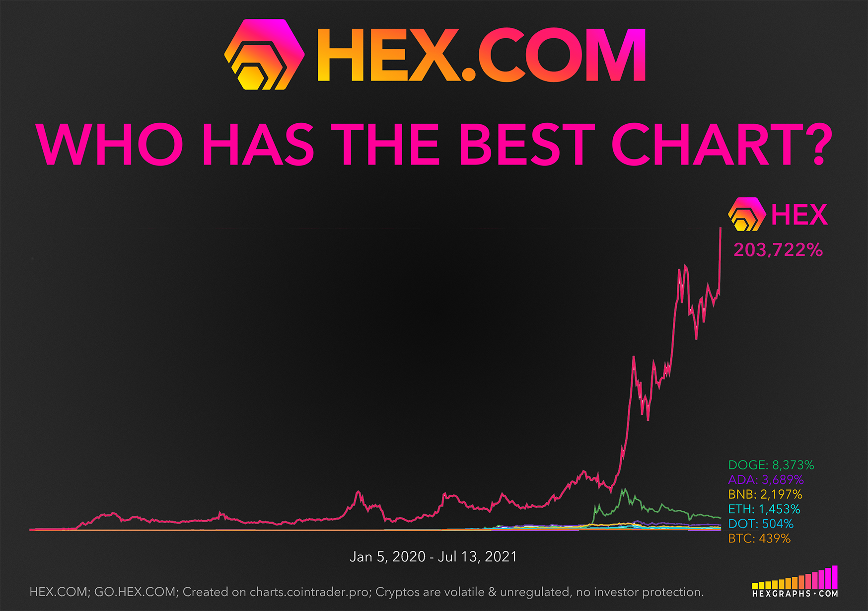 The BEST chart in Crypto : r/HEXcrypto