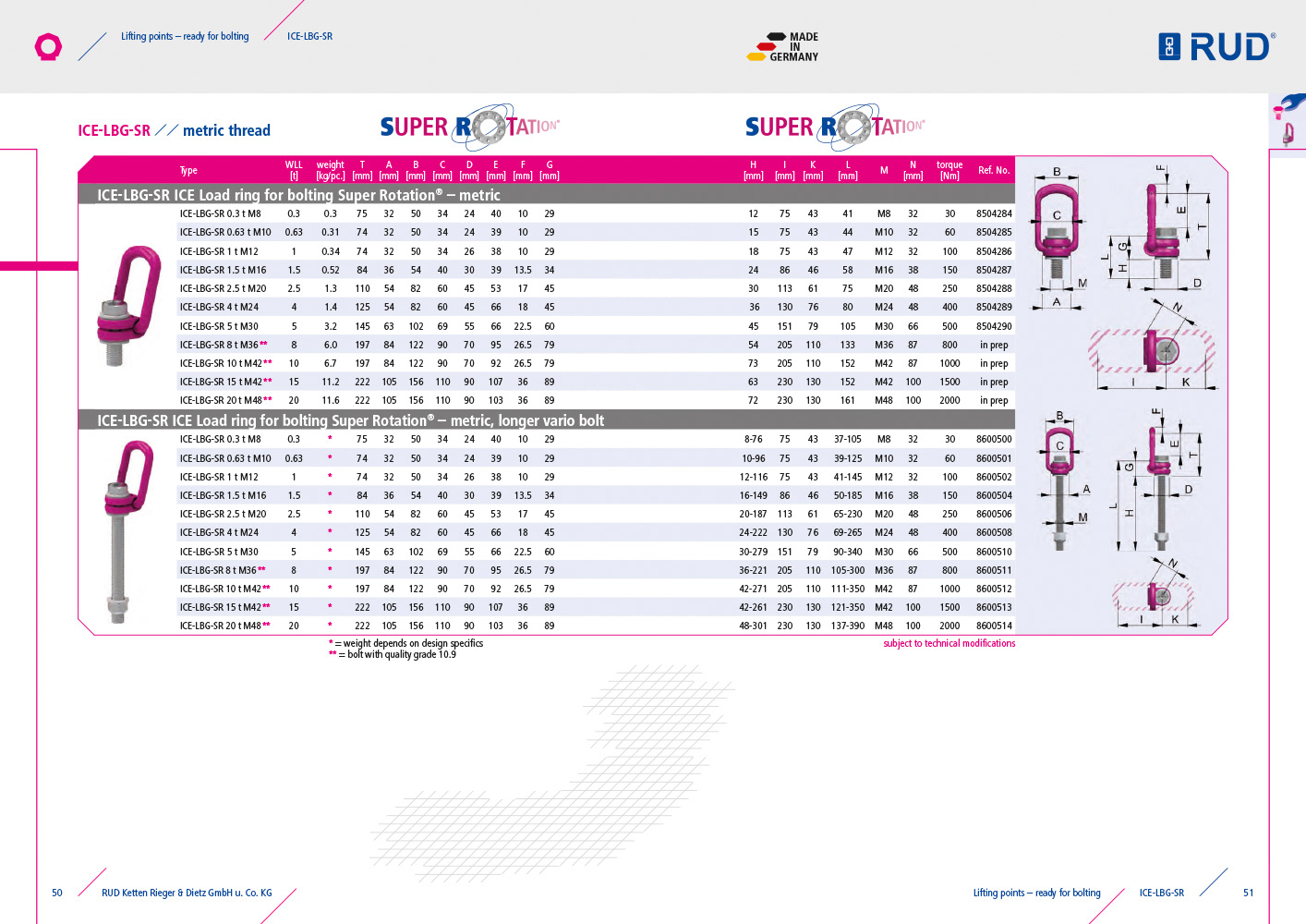 Lukasz Wojcik | UX Designer and Art Director - Compl. Lifting+Lashing ...