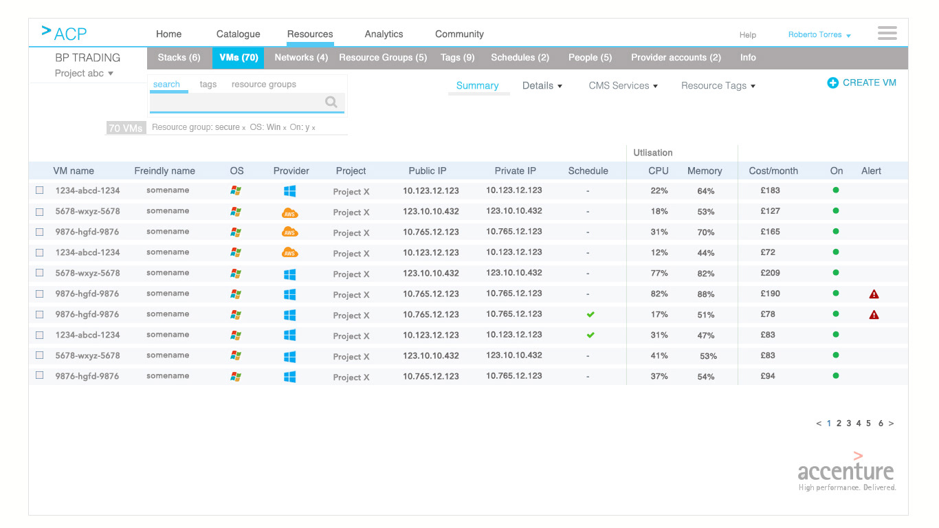 paramita kar - Accenture (ACP) Dashboard