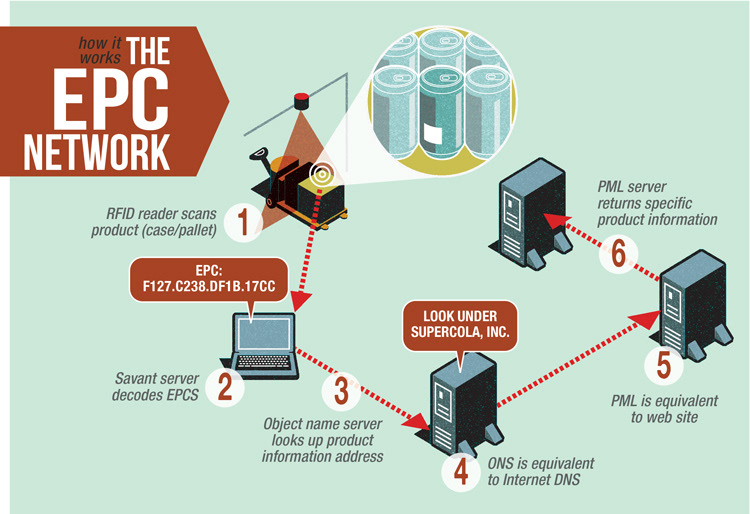 daniel guidera | studio - EPC Network