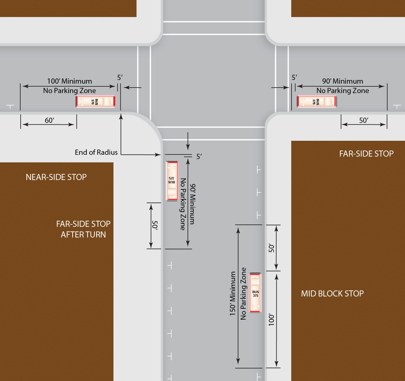 Michele Weisbart Bus Zone Dimensions