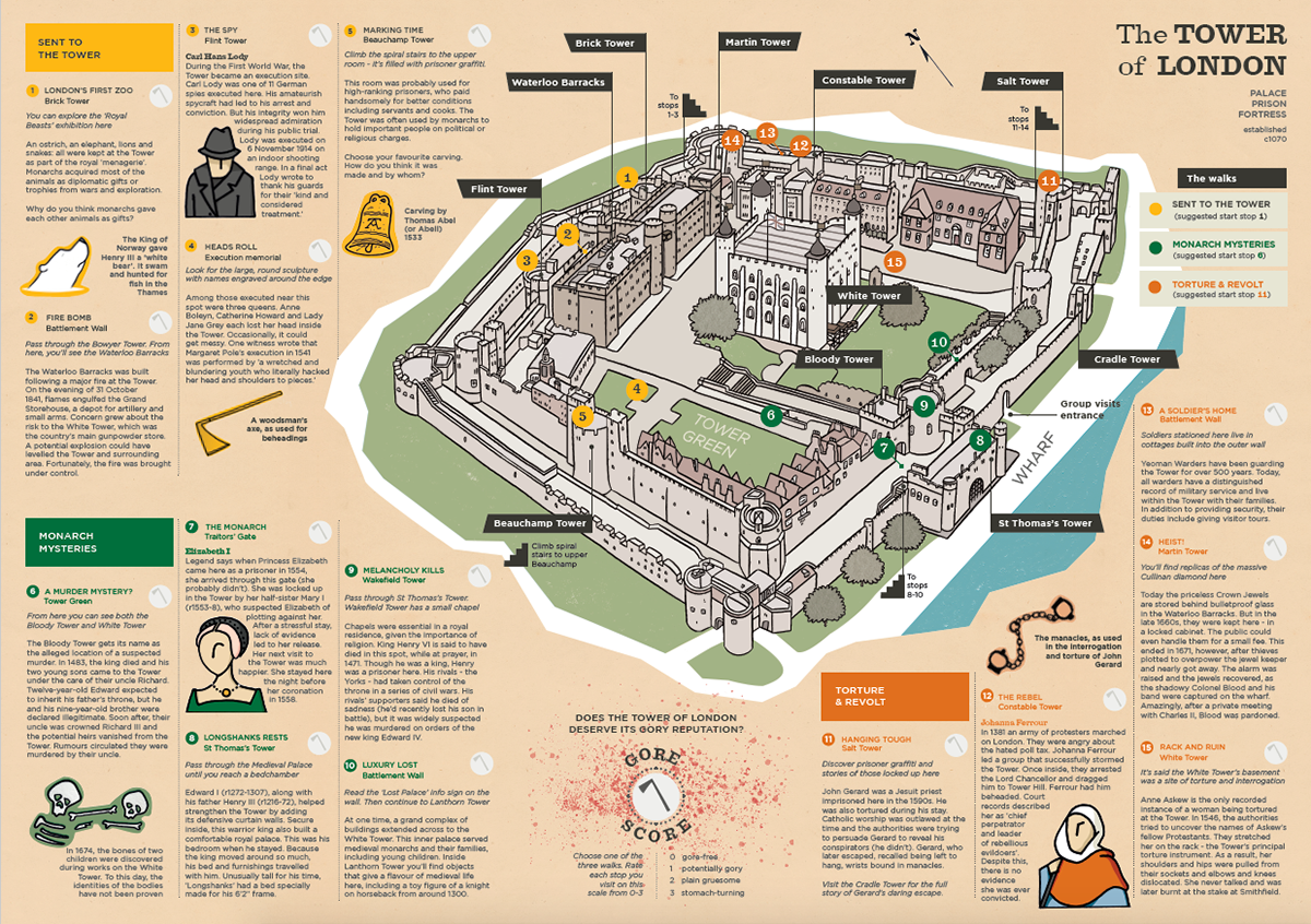 Josh Rice educational content & UX design - Gory Stories - Tower of ...