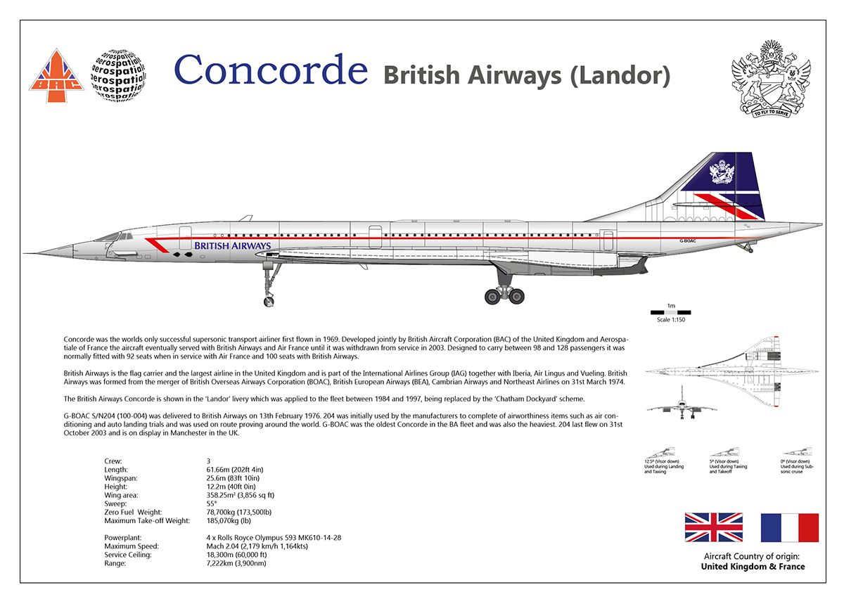 Glyn Chadwick - Concorde G-BOAC in BA Concorde Livery