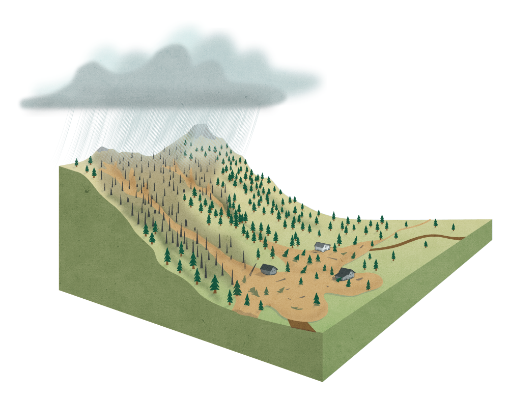 Dan Coe Carto - Post-Wildfire Debris Flows