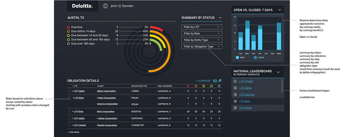 Robin Armstrong - Deloitte Reporting Dashboard