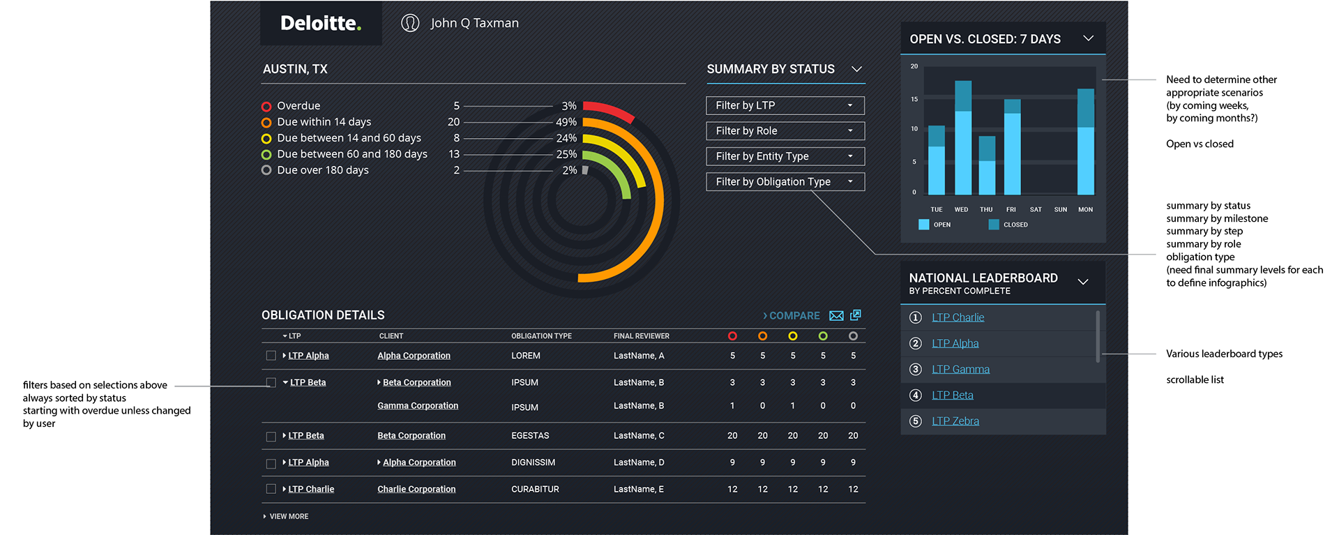 Robin Armstrong - Deloitte Reporting Dashboard
