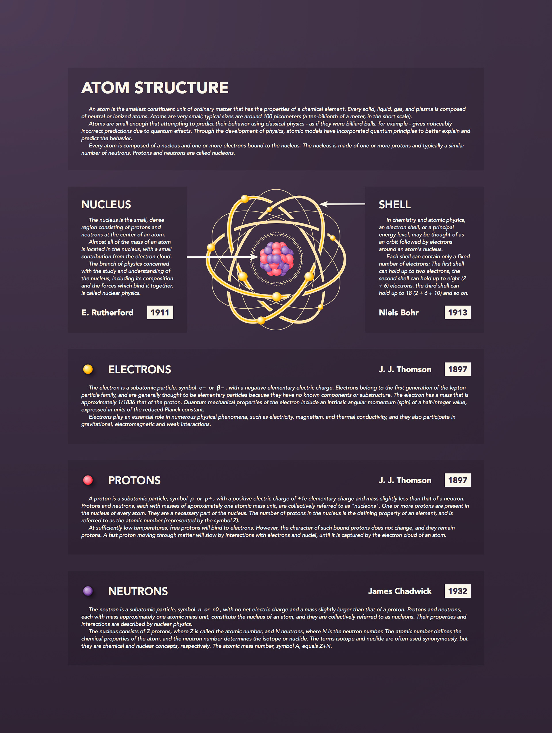 Andrei Marius - Atom Infographic