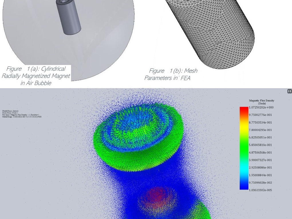 A Siddique | Portfolio - Formula SAE Powertrain - Cooling [ONGOING]
