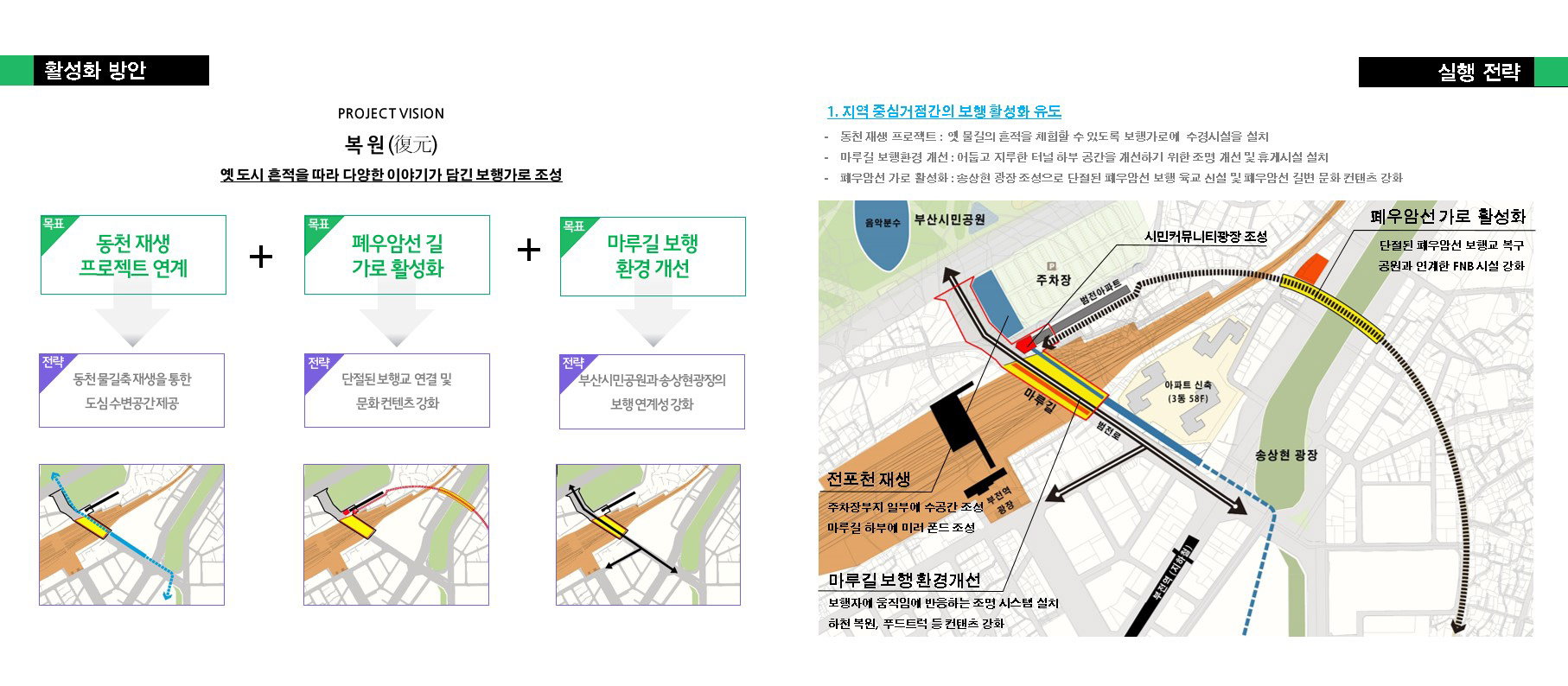Cloud9 Architect - Symbiosis City : Pusan Jingu