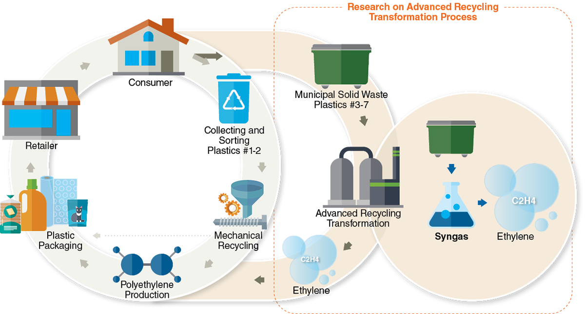 greg coll creative - Closing the Loop on Plastics Recycling