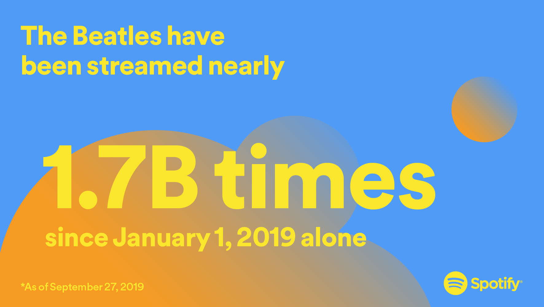 Jessica Ulman - Spotify