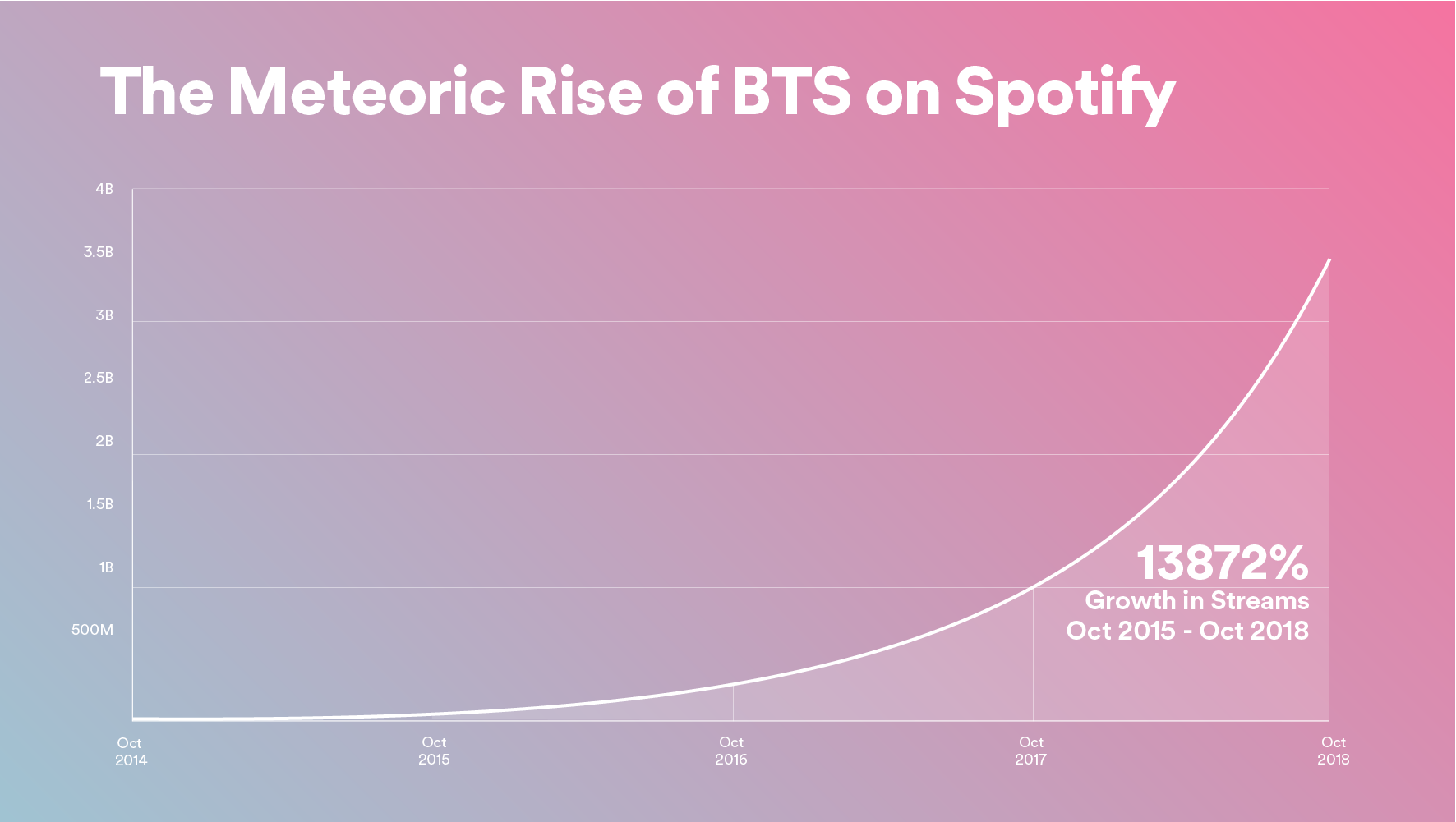 Jessica Ulman - Spotify