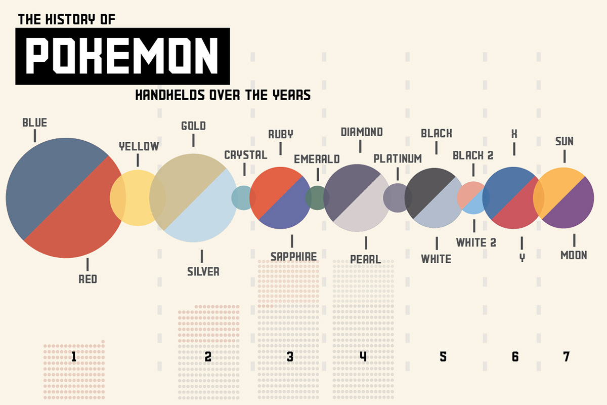 Max Shull - Portfolio - Pokemon Timeline