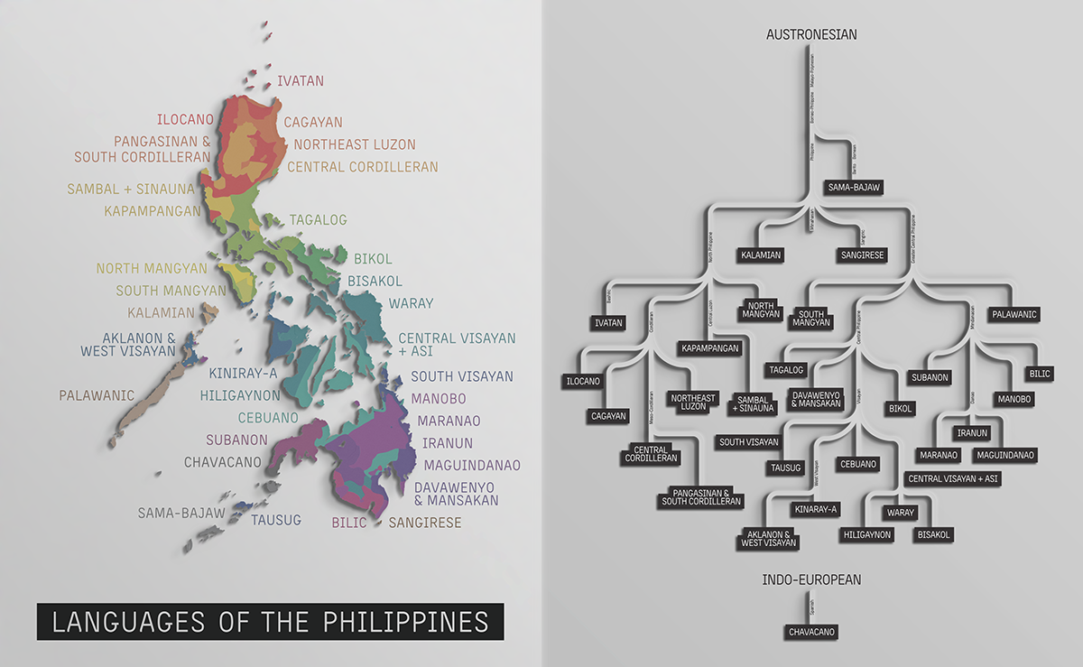 Michael Abenojar - Languages of the Philippines