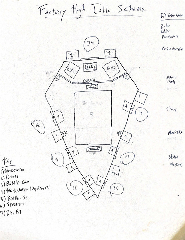 Rick Perry - Dimension 20 Set