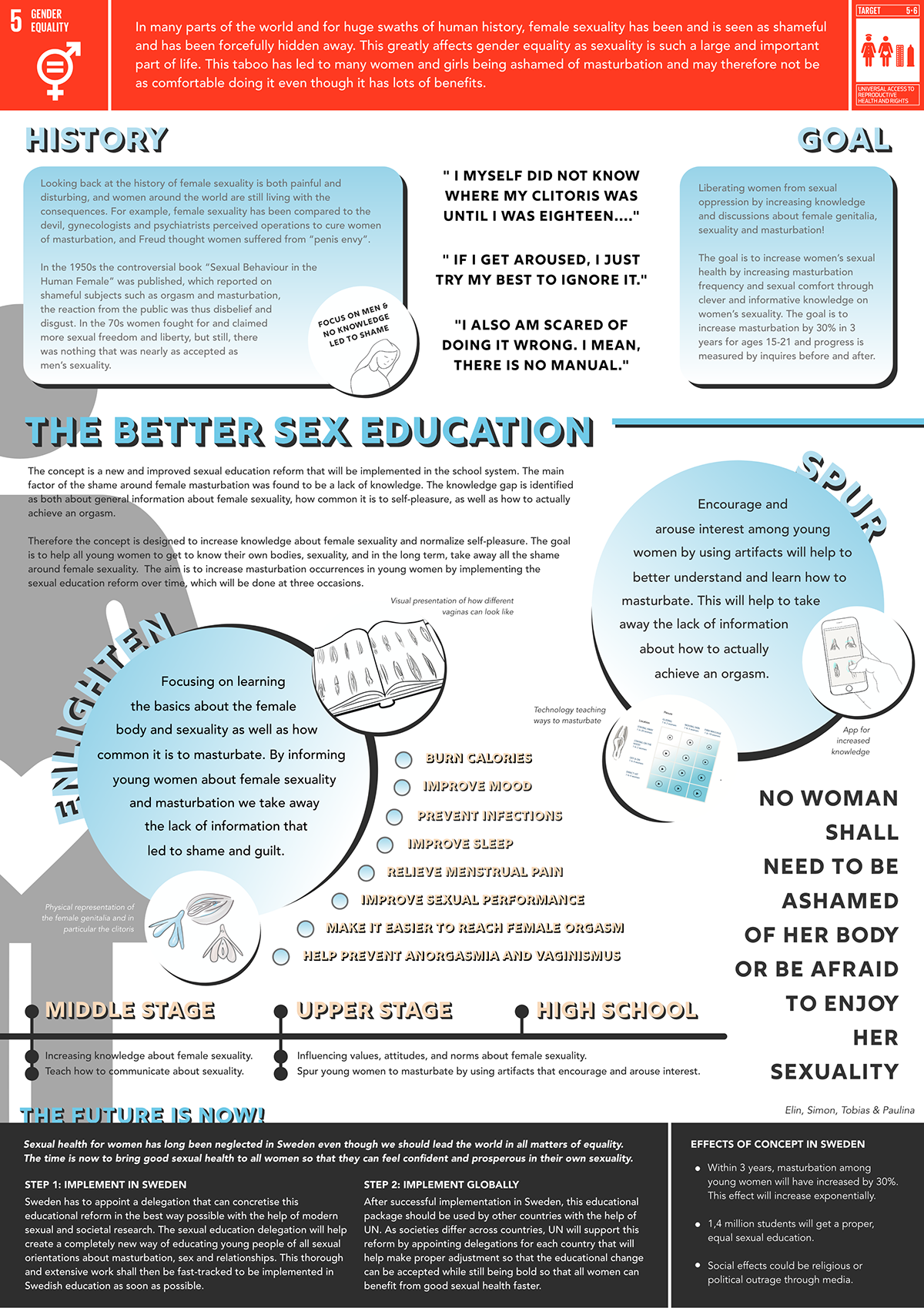 bättre design - Design for Sexual Health Among Women