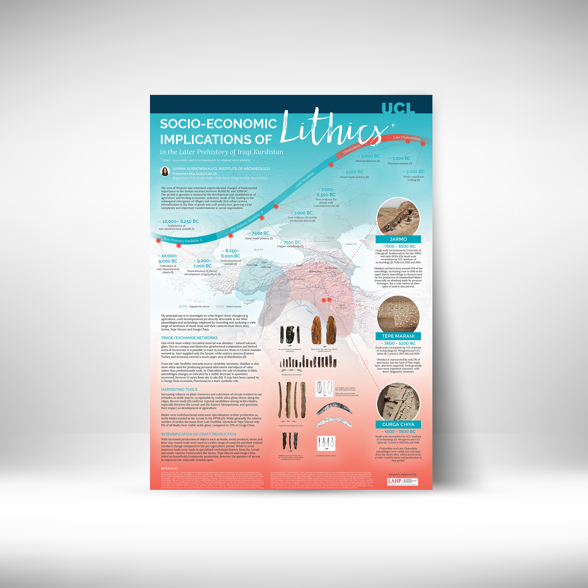 Educational Poster Ideas