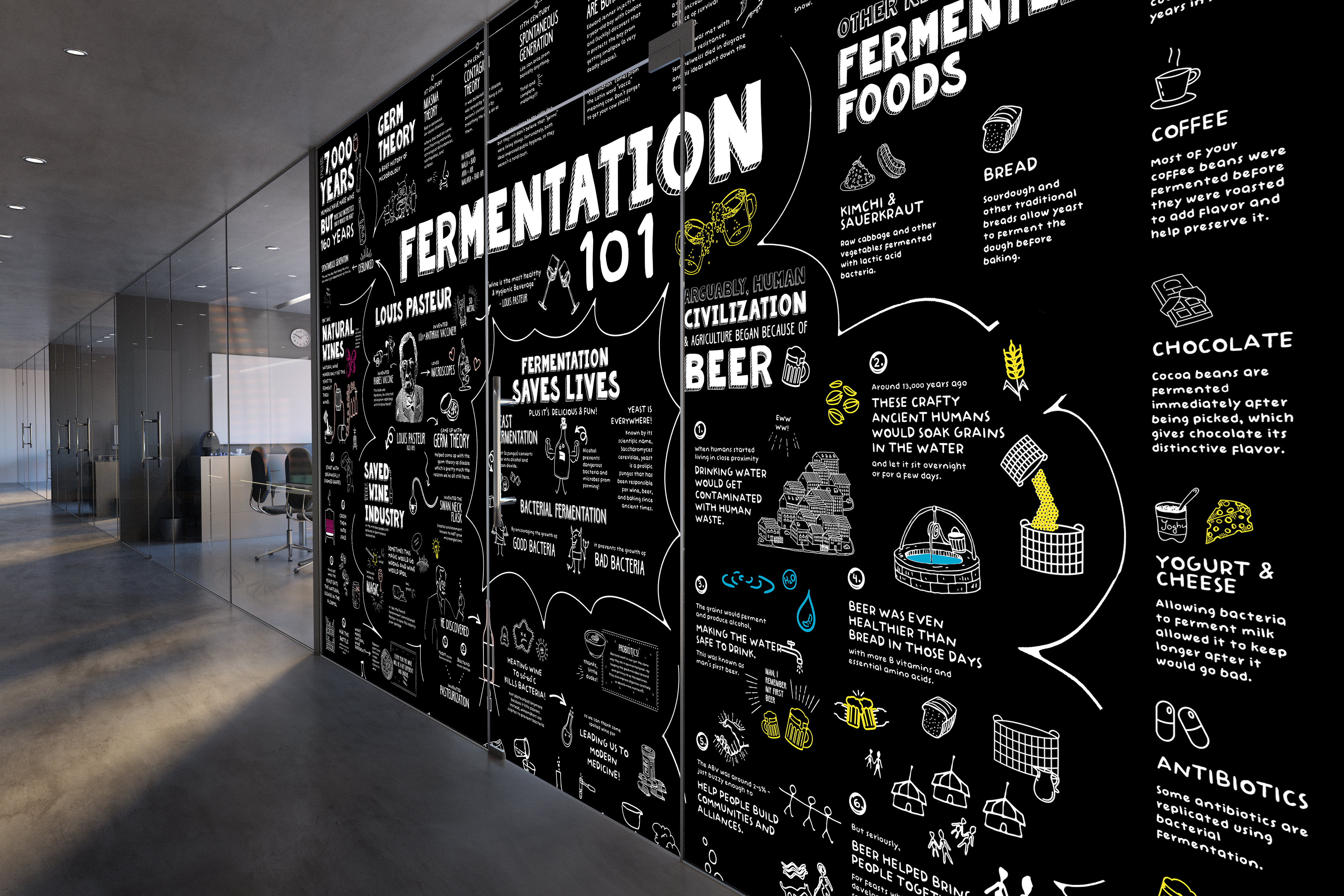 Box Digital Media - Large Custom Infographic Wall