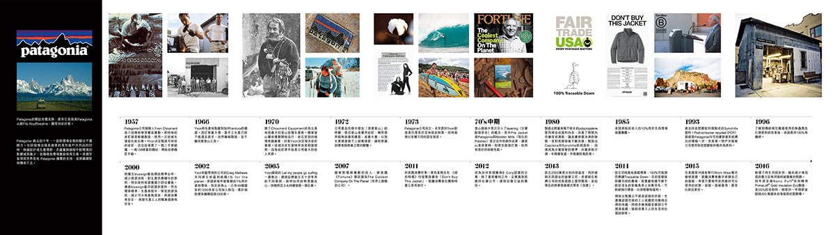 903tangowork - Patagonia History Timeline
