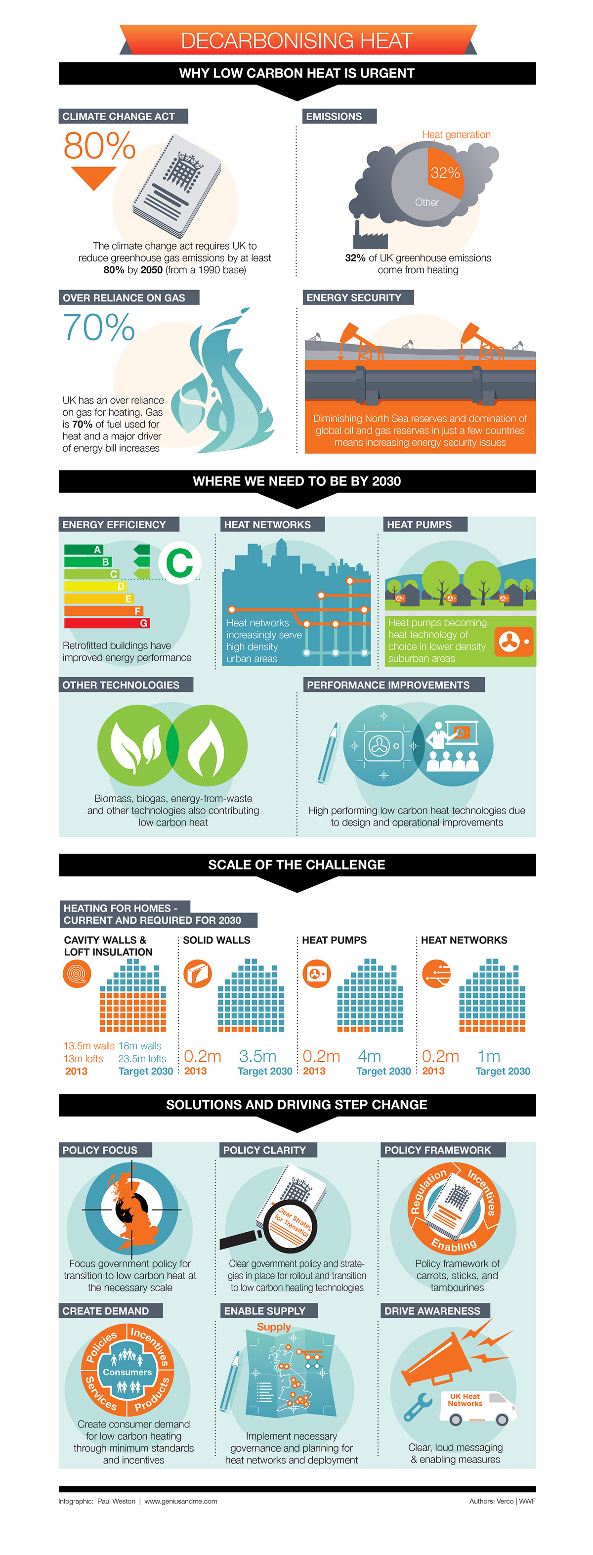 Infographic Services, Infographic Designer, illustrator - Paul Weston ...