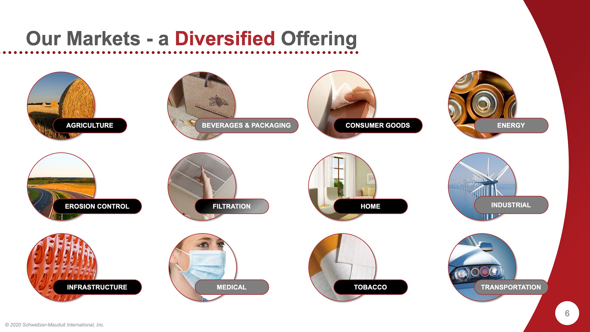 Eric Marchais Creative - Presentation design and graphic design ...