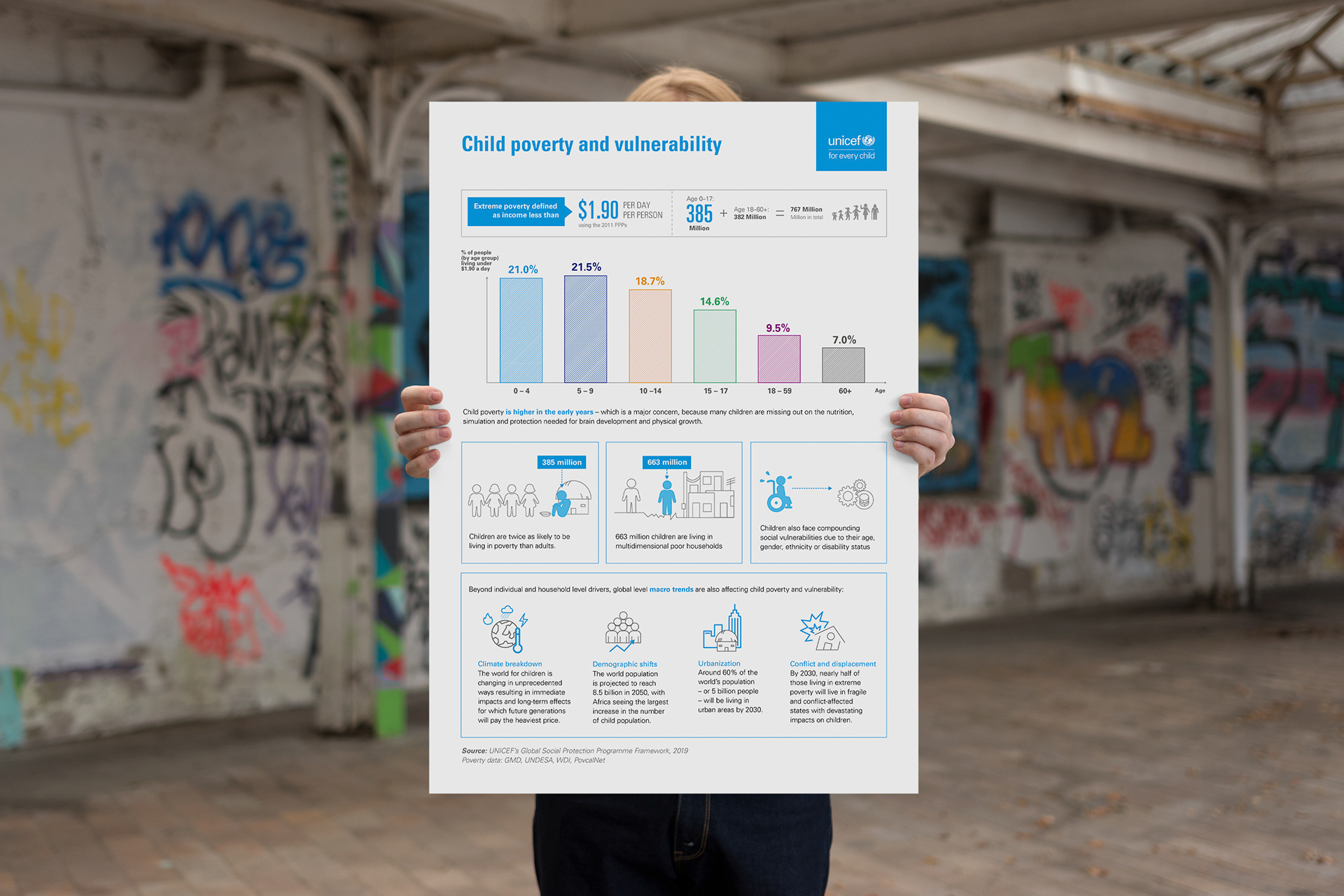 Jiayan He - UNICEF‘s Social Protection Framework