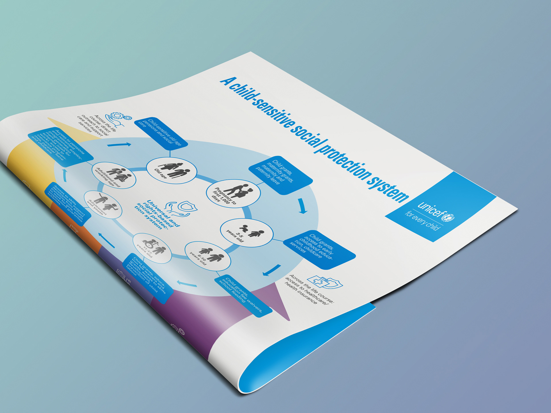 Jiayan He - UNICEF‘s Social Protection Framework