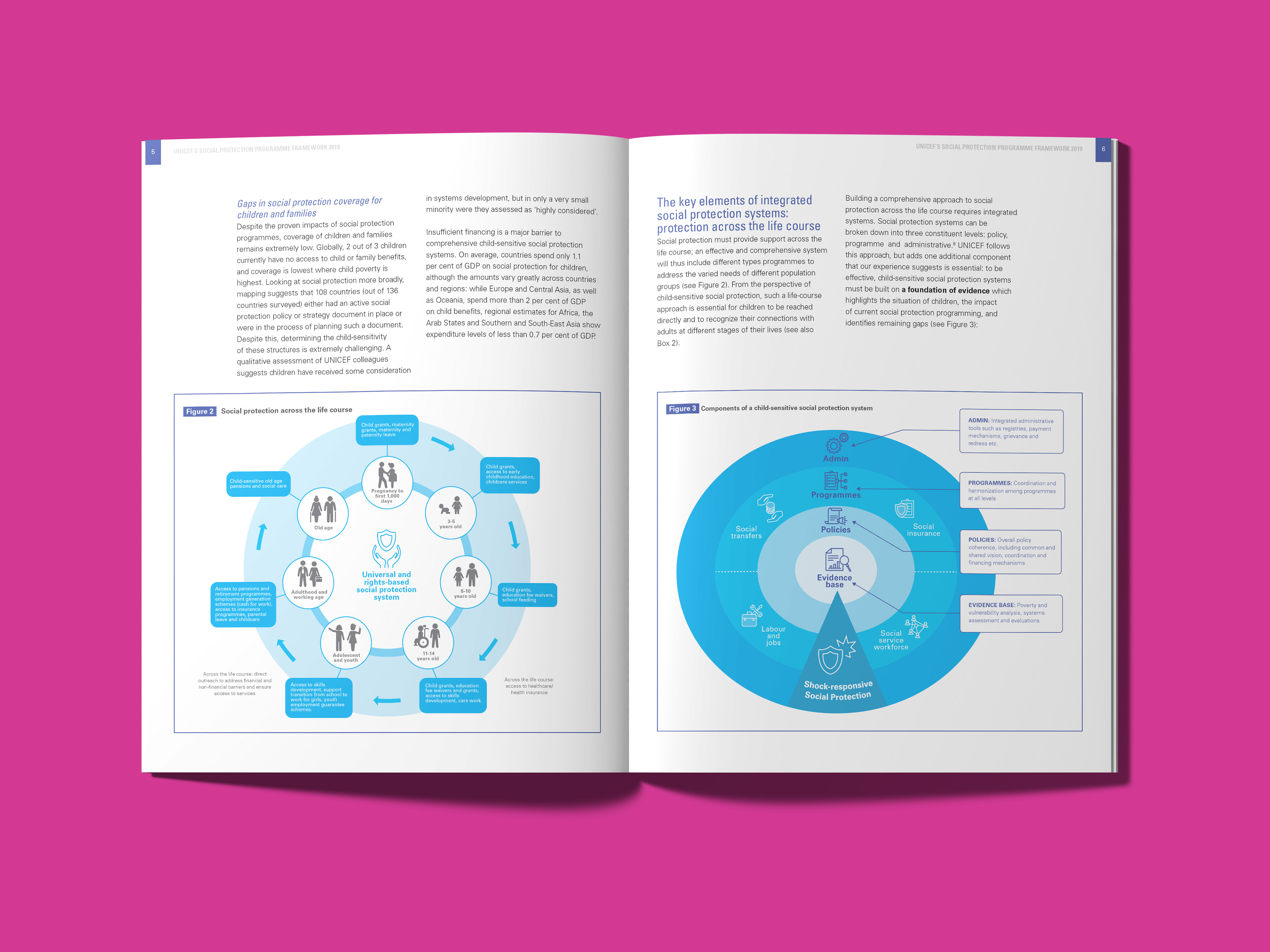 Jiayan He - UNICEF‘s Social Protection Framework