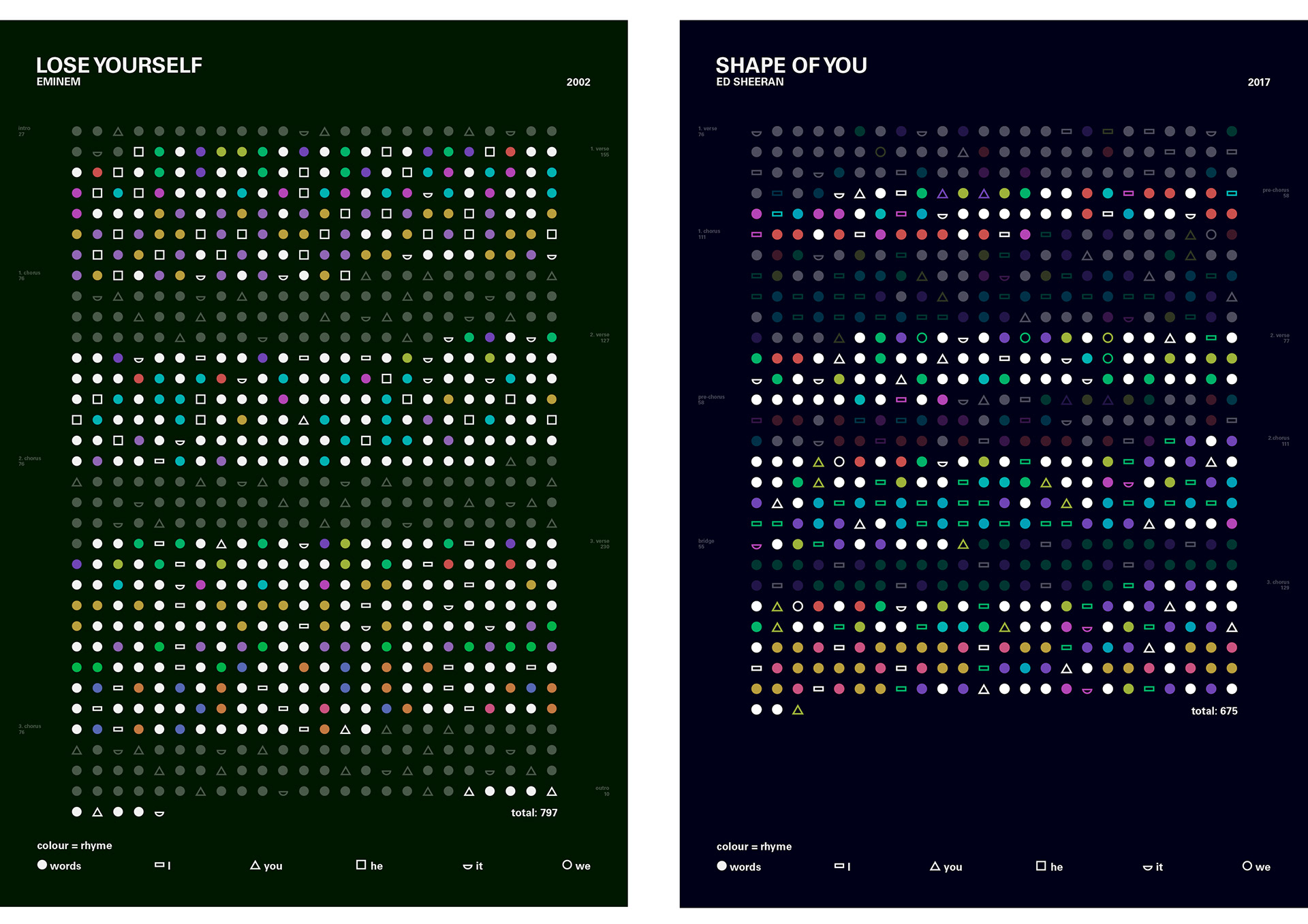 design.HMKW - Visuelle Codierung