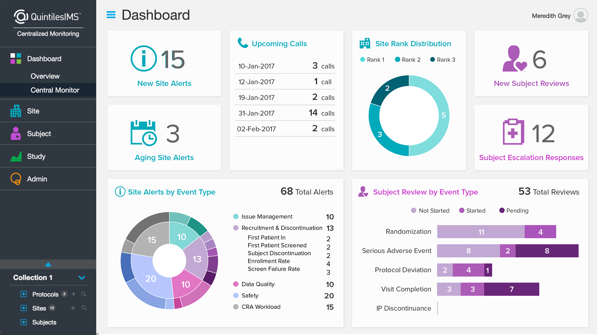 Alex Bychkouski - Portfolio - Centralized Monitoring Dashboards