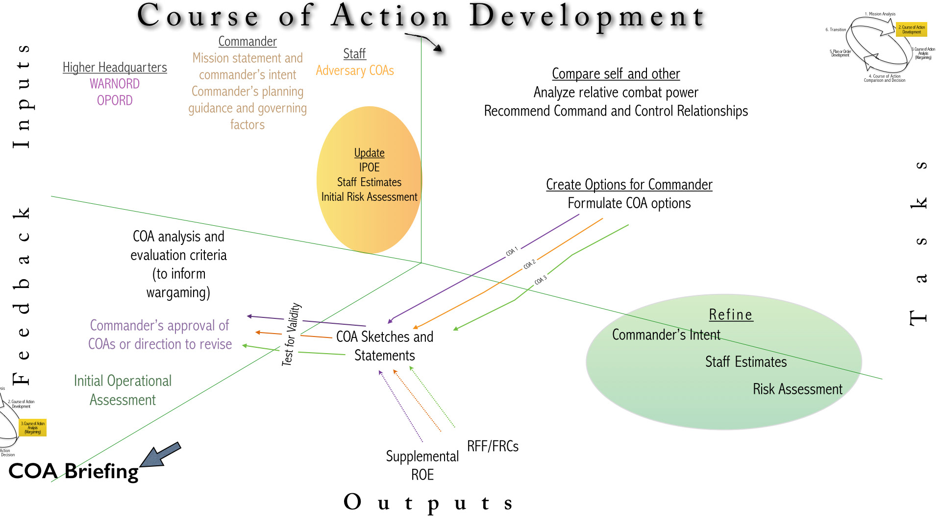 Michael Hallett - Visualizing the Navy Planning Process from NWP 5-01