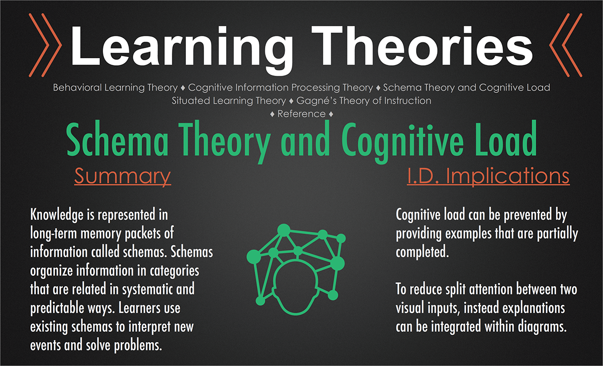 Jonathan Canton - Learning Theories