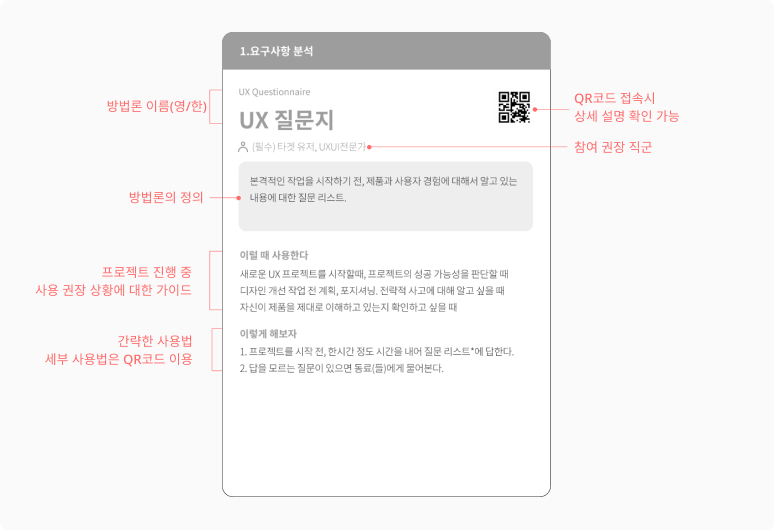 UX Card