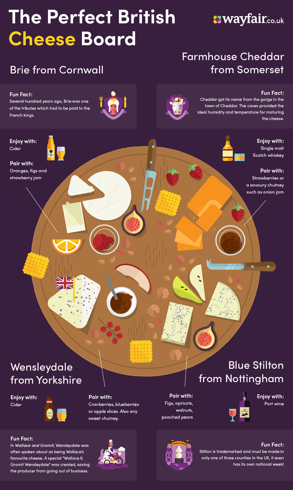 Saenger Illustration - Illustration and Infographics - Wayfair - The ...