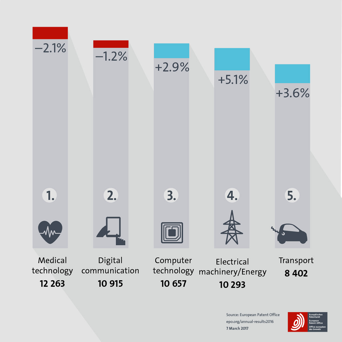 Saenger Illustration - Illustration and Infographics - European patent ...