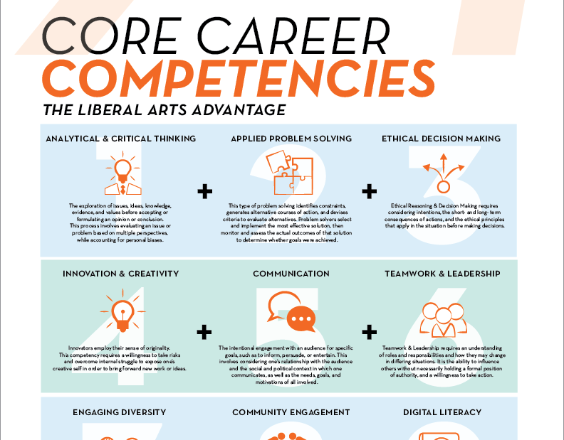 Sarah Lawrence - Core Career Competencies