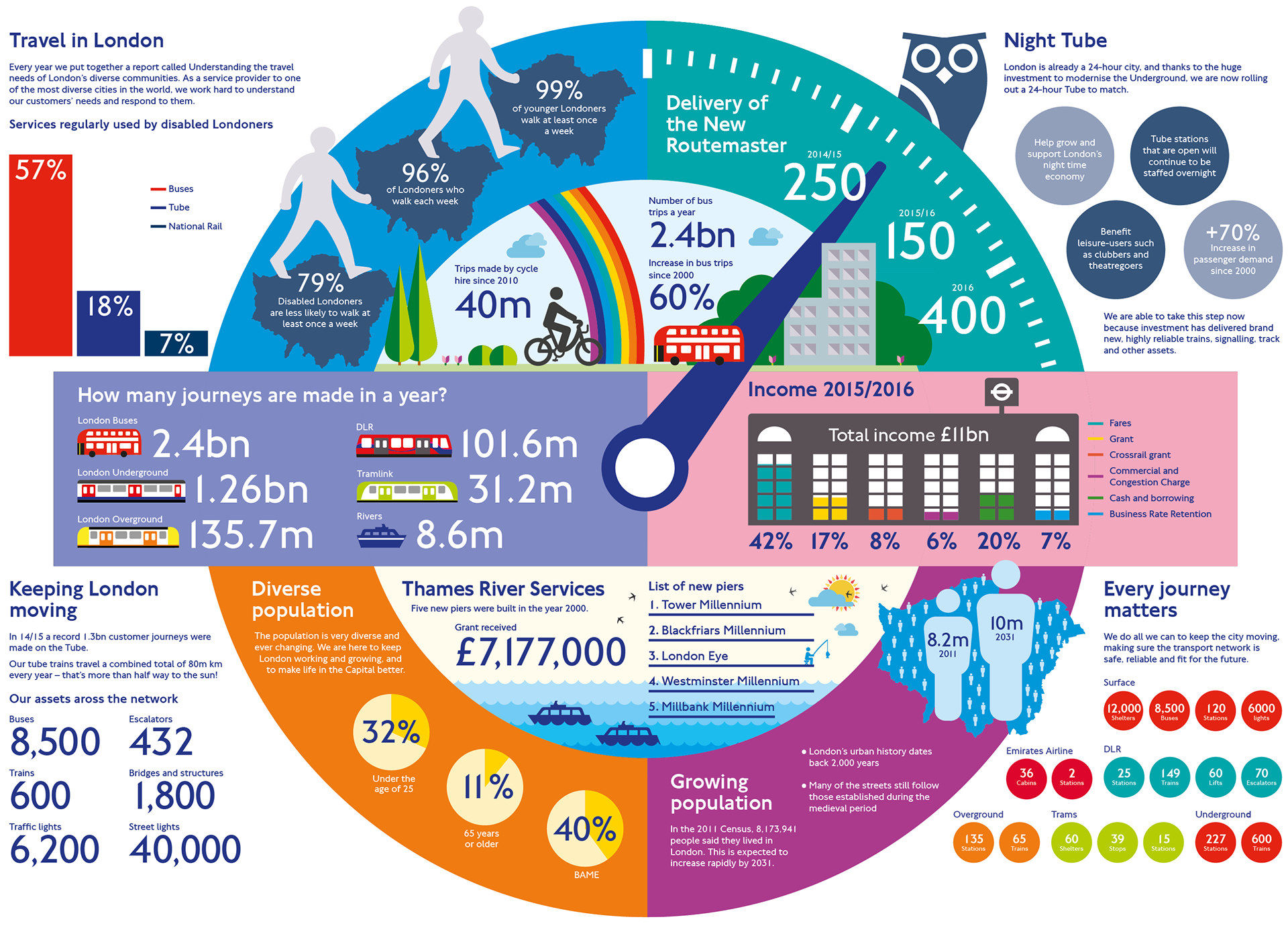 Infographic Agency London