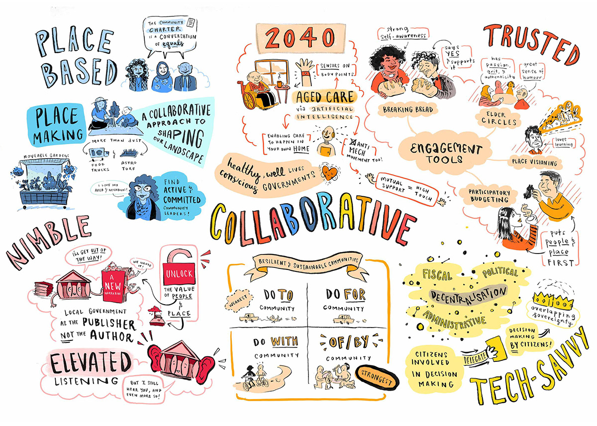 Zahra Zainal - Graphic Recorder and Thought Visualiser - The Future of ...