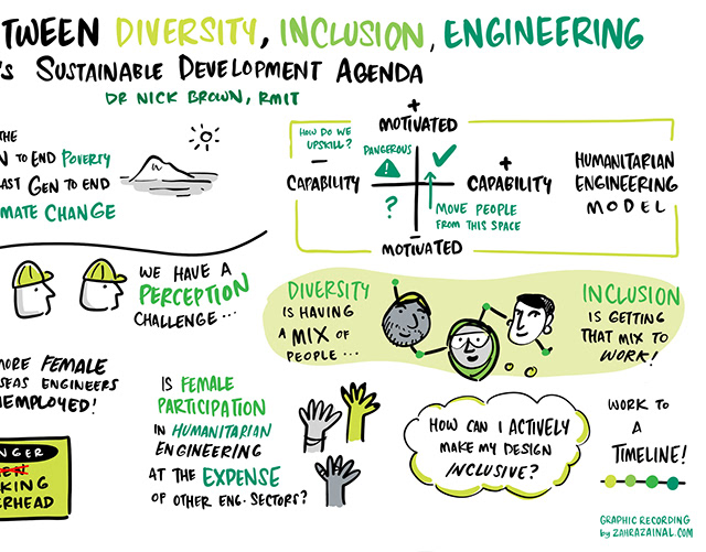 Zahra Zainal - Graphic Recorder and Thought Visualiser