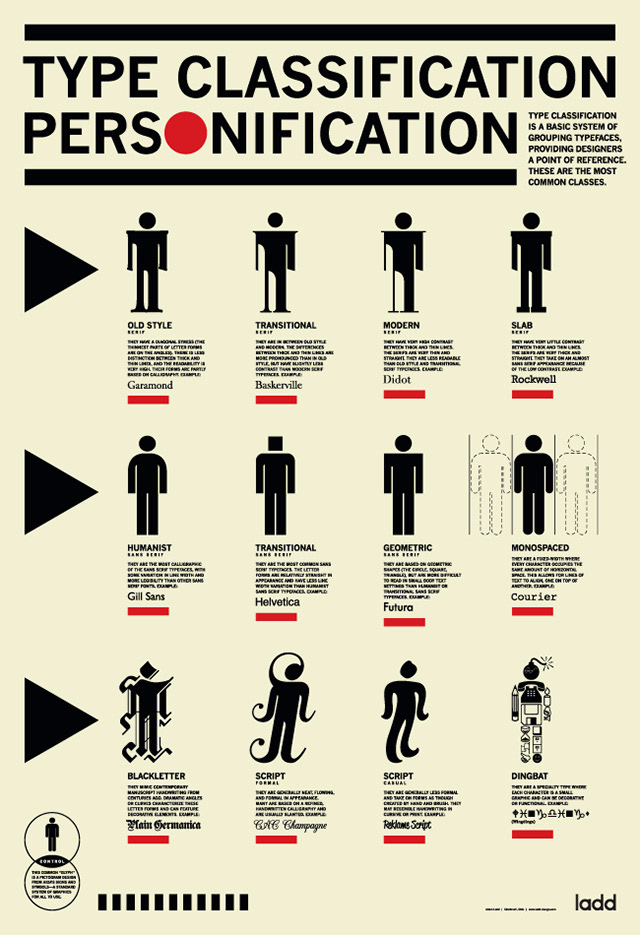 Adam Ladd - Type Design, Fonts, Graphic Design - Type Classification ...